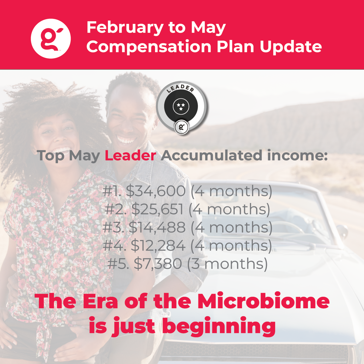 May Commissions Report - LoveBiome